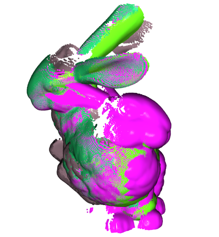 Open3dを用いたRANSACとICP – Zak Science Labs